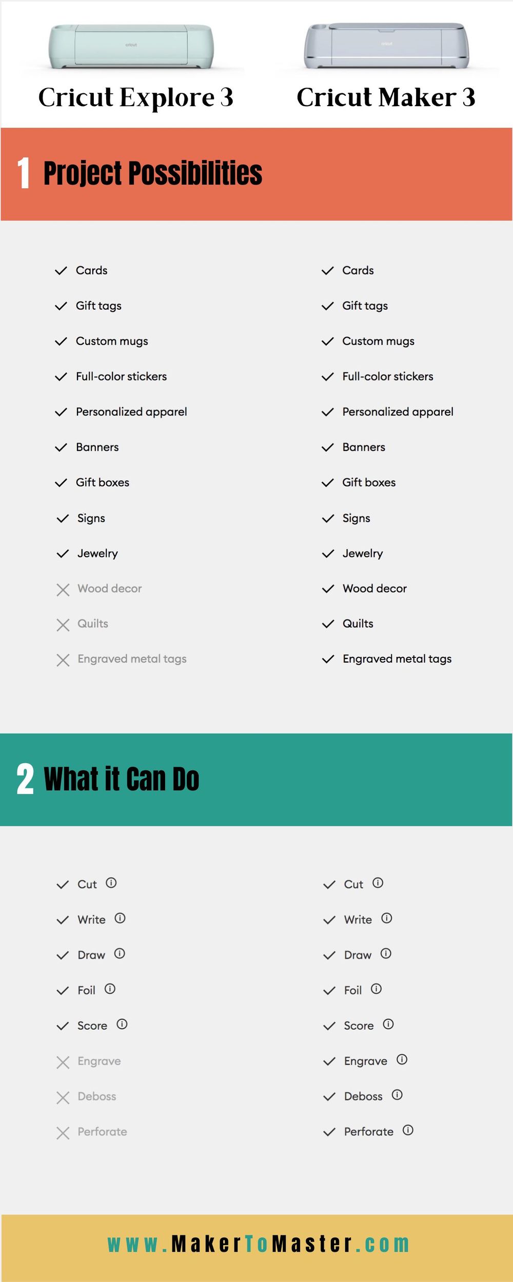 Cricut Cuts Showdown: Comparing Cricut Explore 3 and Cricut Maker 3