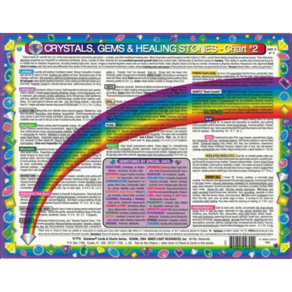 Crystals Charts: A Crystal-Clear Guide To Understanding Your Healing ...